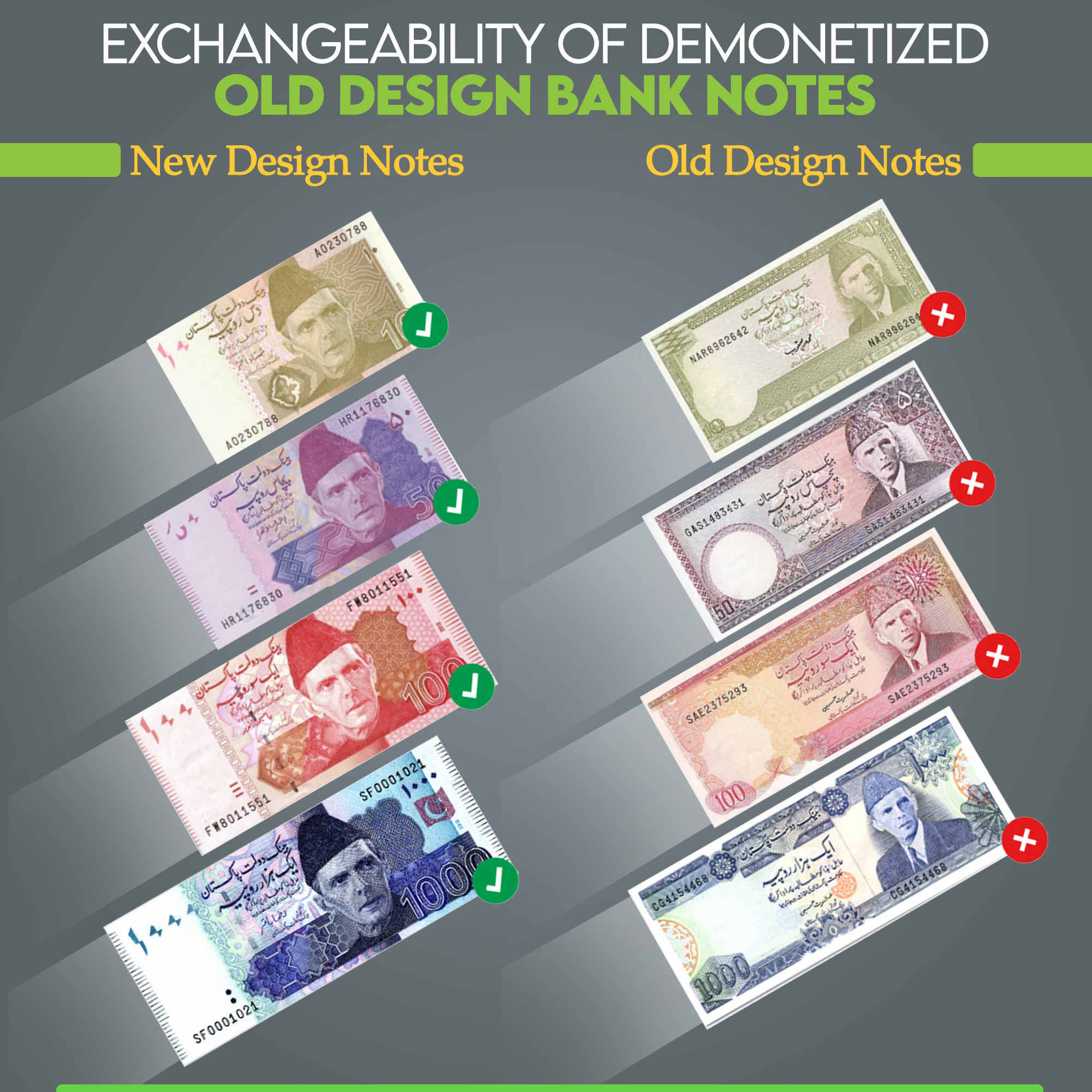 Demonetized Banknotes – BankIslami Pakistan Limited
